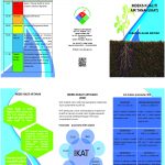 Groundwater Infographics - Department of Environment
